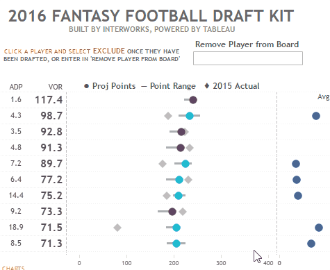 2020 Tableau Fantasy Football Draft Kit - InterWorks